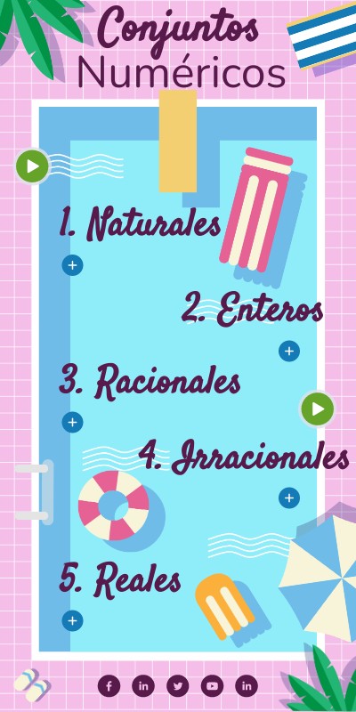 M6° - Conjuntos numéricos. | Genially