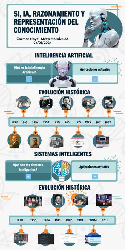 INFO EINSTEIN | Genially