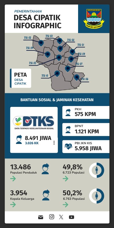 Company Infographic | Genially