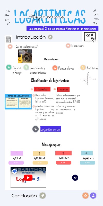 INFOGRAFÍA FUNCIONES | Genially