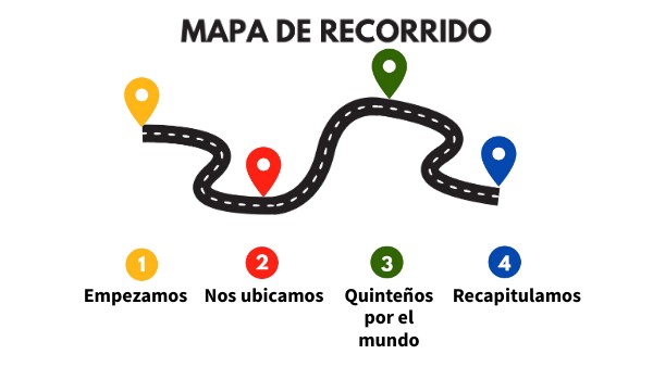 Mapa de recorrido | Genially