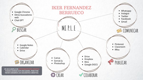 PLE - Reutilizable | Genially