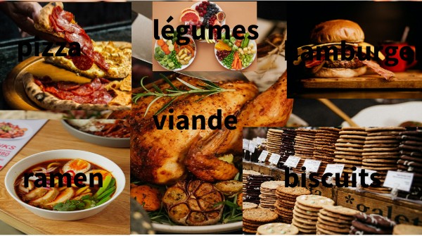 la nourriture | Genially