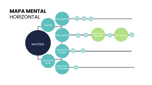 MAPA MENTAL HORIZONTAL | Genially