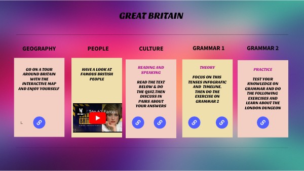 GREAT BRITAIN | Genially