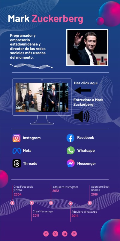 Mark Zuckerberg | Genially