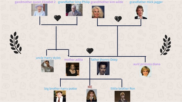 family tree