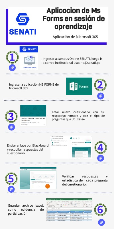 Aplicación de Ms Forms en sesión de aprendizaje | Genially