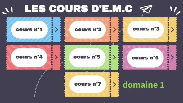 cours d'E.M.C | Genially