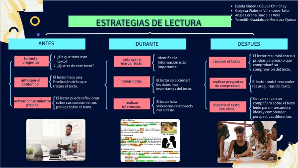 estrategia de comprensión lectora | Genially