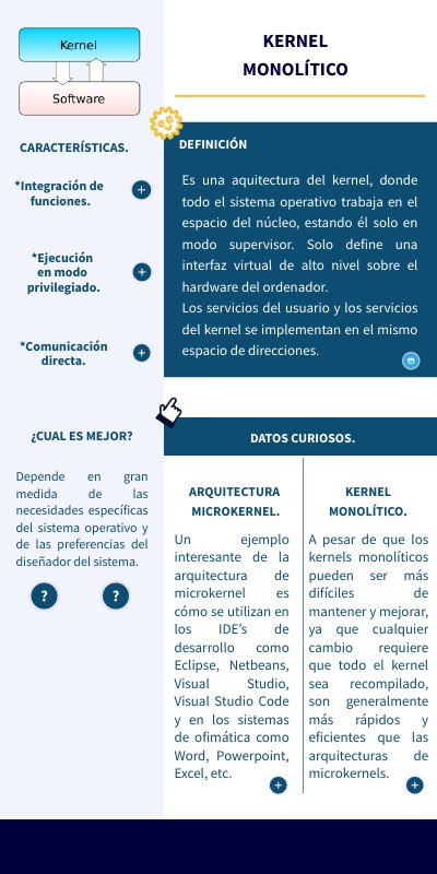 KERNEL MONOLITICO | Genially
