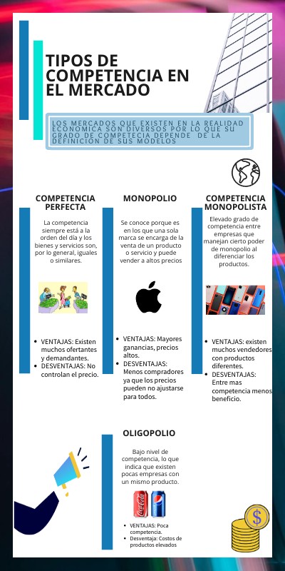 competencias de mercado
