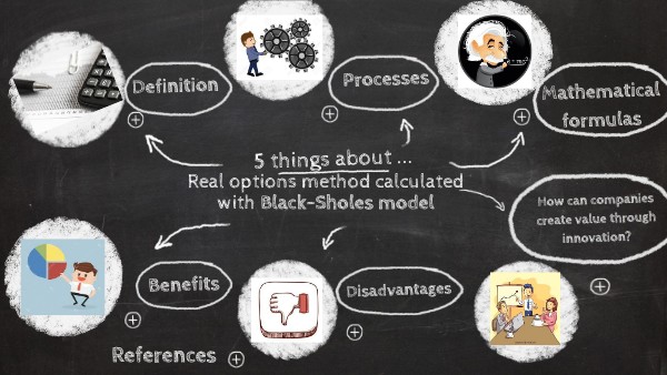 Real options method calculated with Black-Sholes model