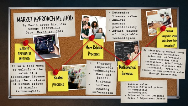MARKET APPROACH METHOD | Genially