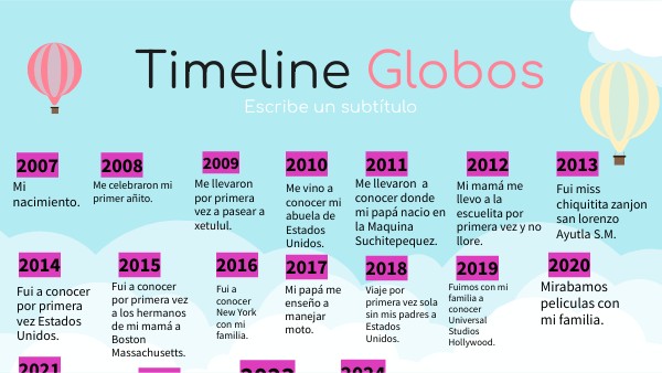 TIMELINE GLOBOS | Genially