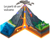 IL VULCANO | Genially