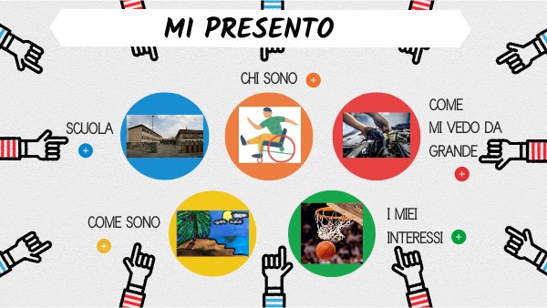 MI PRESENTO | Genially