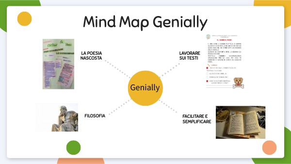 EDUCATION MIND MAP | Genially