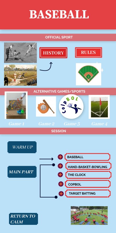 INFOGRAFÍA BASEBALL | Genially