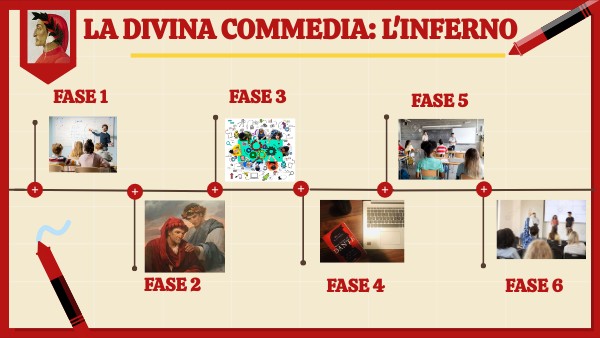 LA DIVINA COMMEDIA: L'INFERNO | Genially