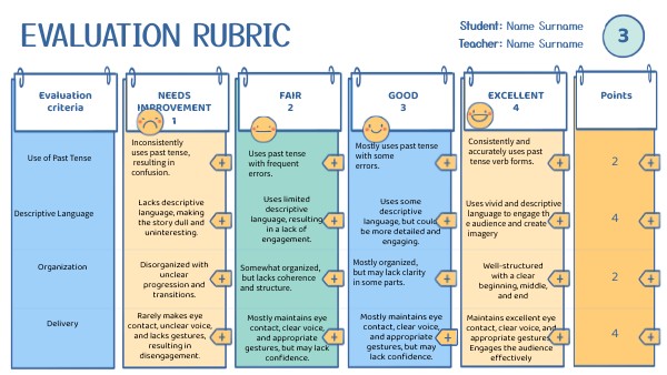 EVALUATION RUBRIC | Genially