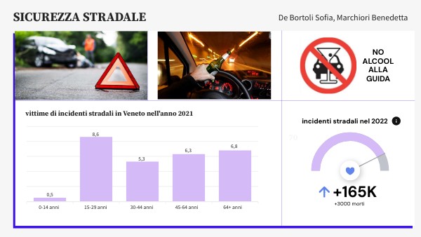 educazione civica sicurezza stradale | Genially