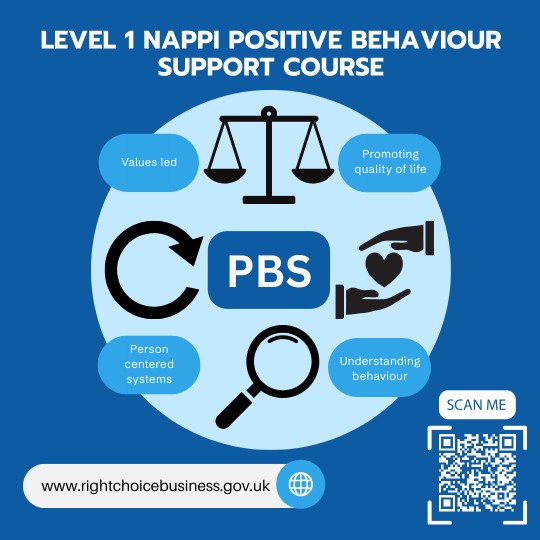 What is PBS?