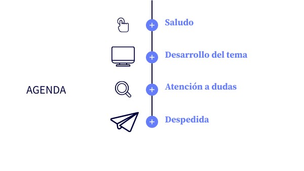 Diseño detallado del software | Genially