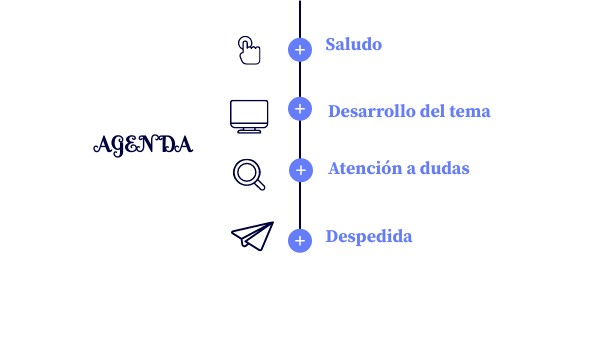 Proceso de auditoria | Genially