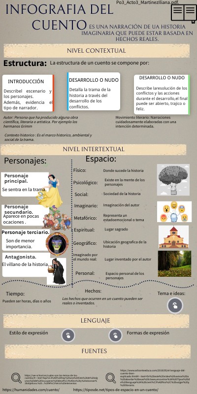 INFO CUENTO | Genially