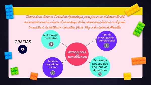 METODOLOGÍA | Genially