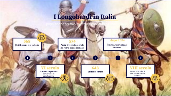 I longobardi in Italia | Genially