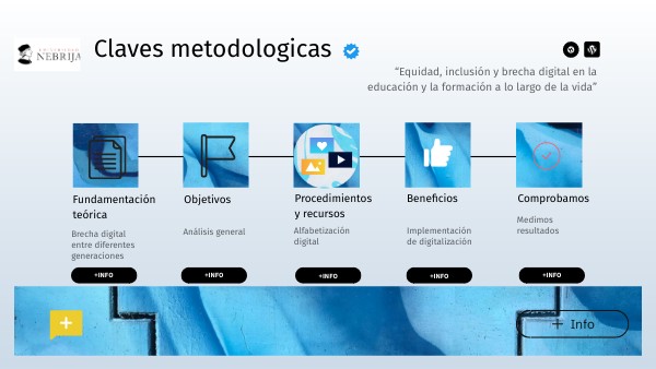 claves metodologicas | Genially