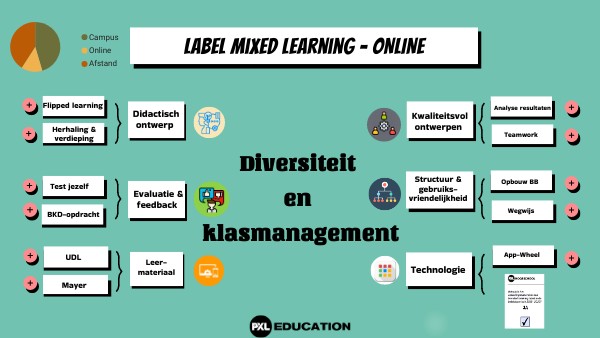 MiXed label online - diversiteit en klasmanagement