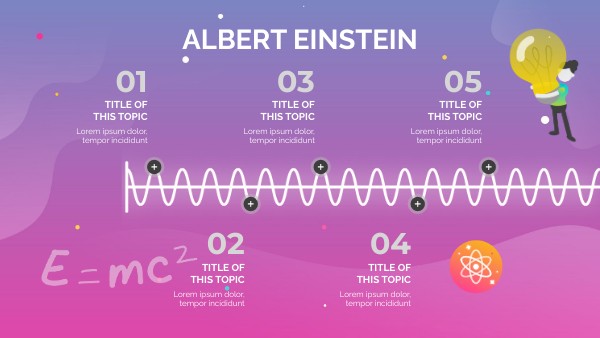 Albert Einstein | Genially