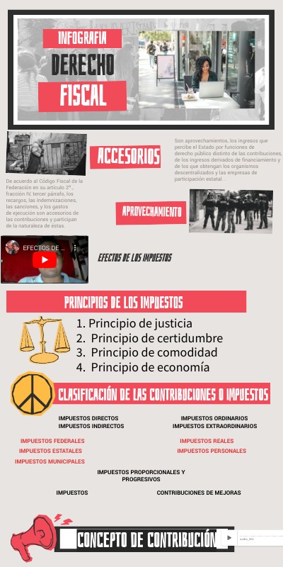 DERECHO FISCAL | Genially