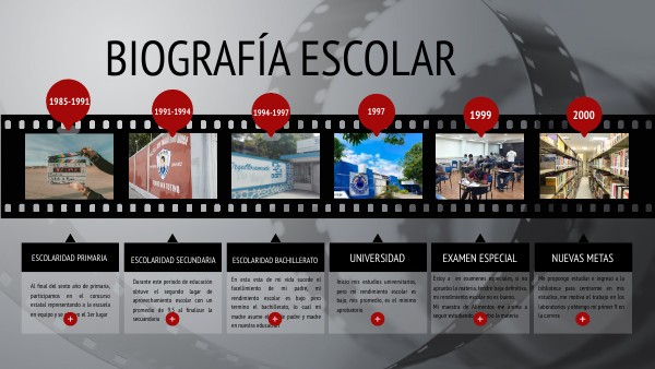 FOTOGRAMAS | Genially