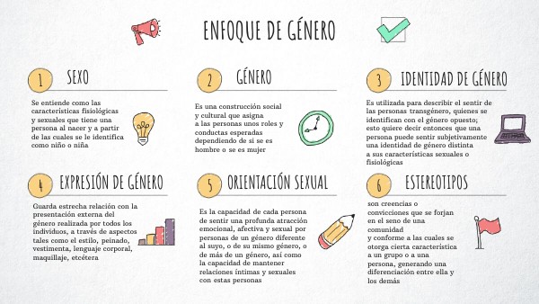 Enfoque de género | Genially