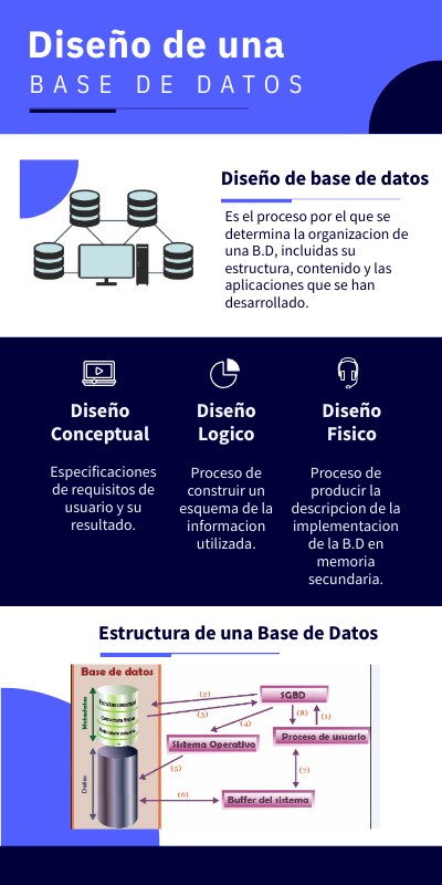 DATA BASE DESIGN | Genially