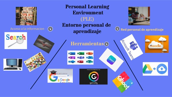 Módulo didáctico genial