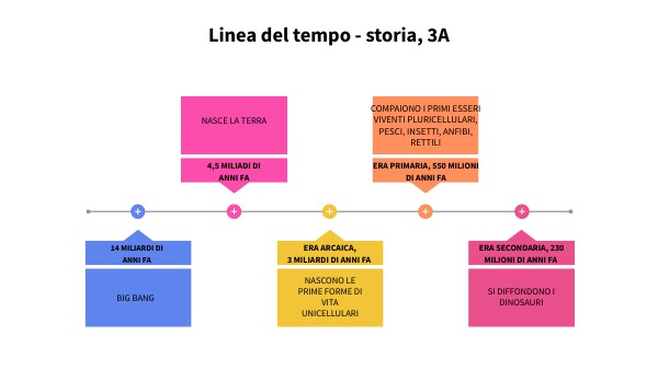 LINEA DEL TEMPO 3A