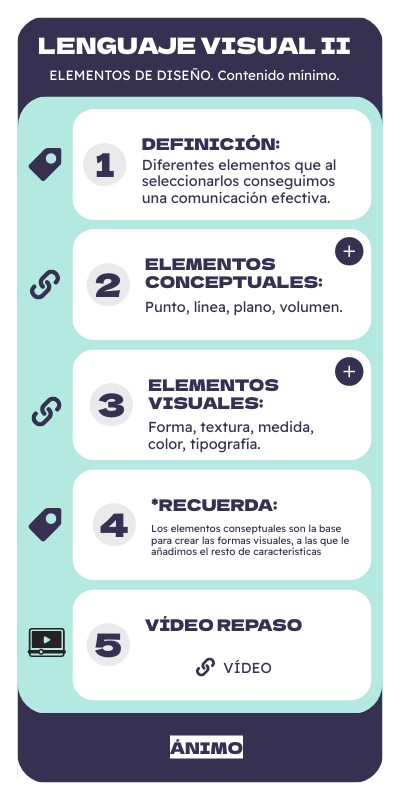 Con Audio - Elementos de diseño. Mínimos | Genially