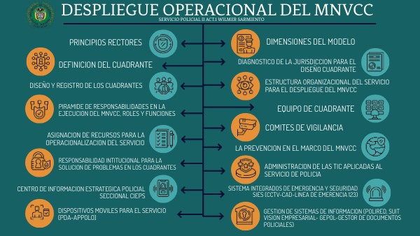 DESPLIEGUE OPERACIONAL DEL MNVCC | Genially