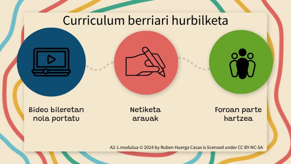 A2-1.modulua curriculum berria | Genially