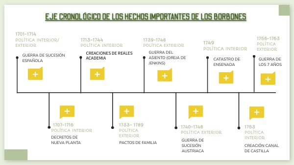 EJE CRONOLÓGICO | Genially