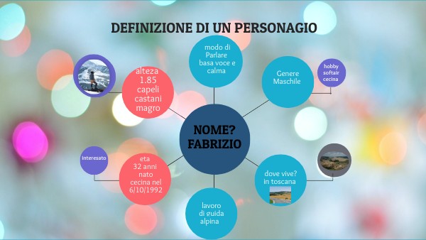 DEFINIZIONE DEL PERSOVAGIO DI FABRIZIO
