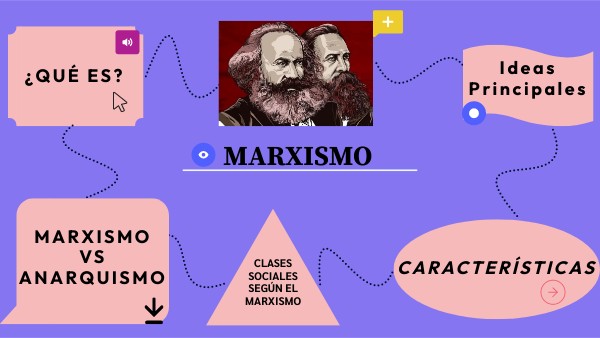 INFOGRAFÍA EL MARXISMO | Genially