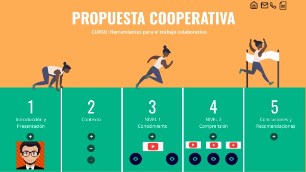 Propuesta Cooperativa | Genially