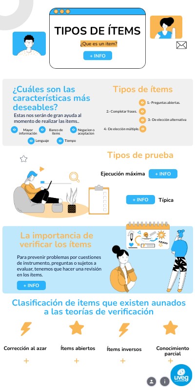 Infografia tipos de items | Genially
