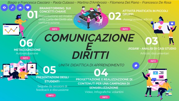 UDA - GRUPPO 4 | Genially